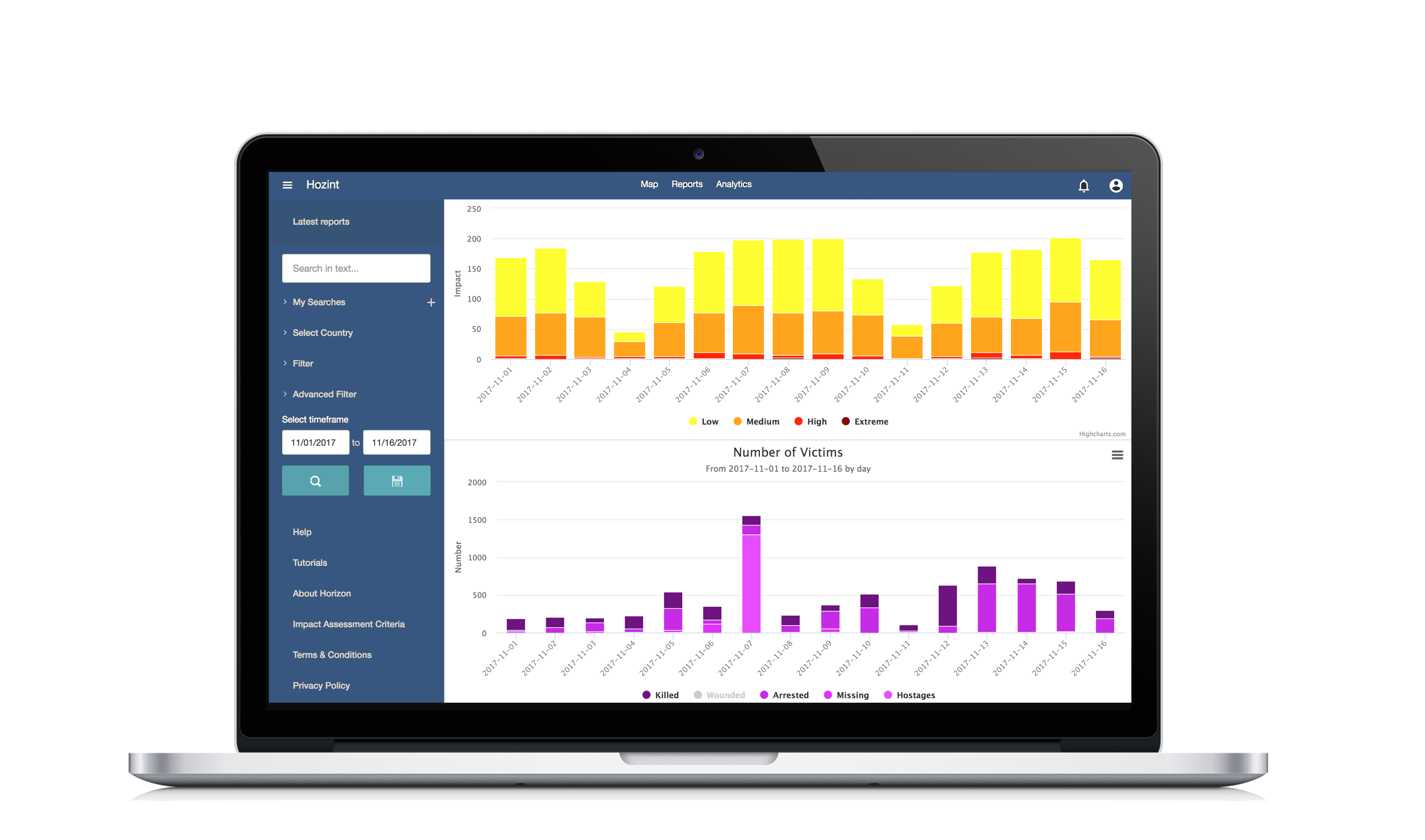 macbookpro-Analytics – HOZINT | Horizon Intelligence